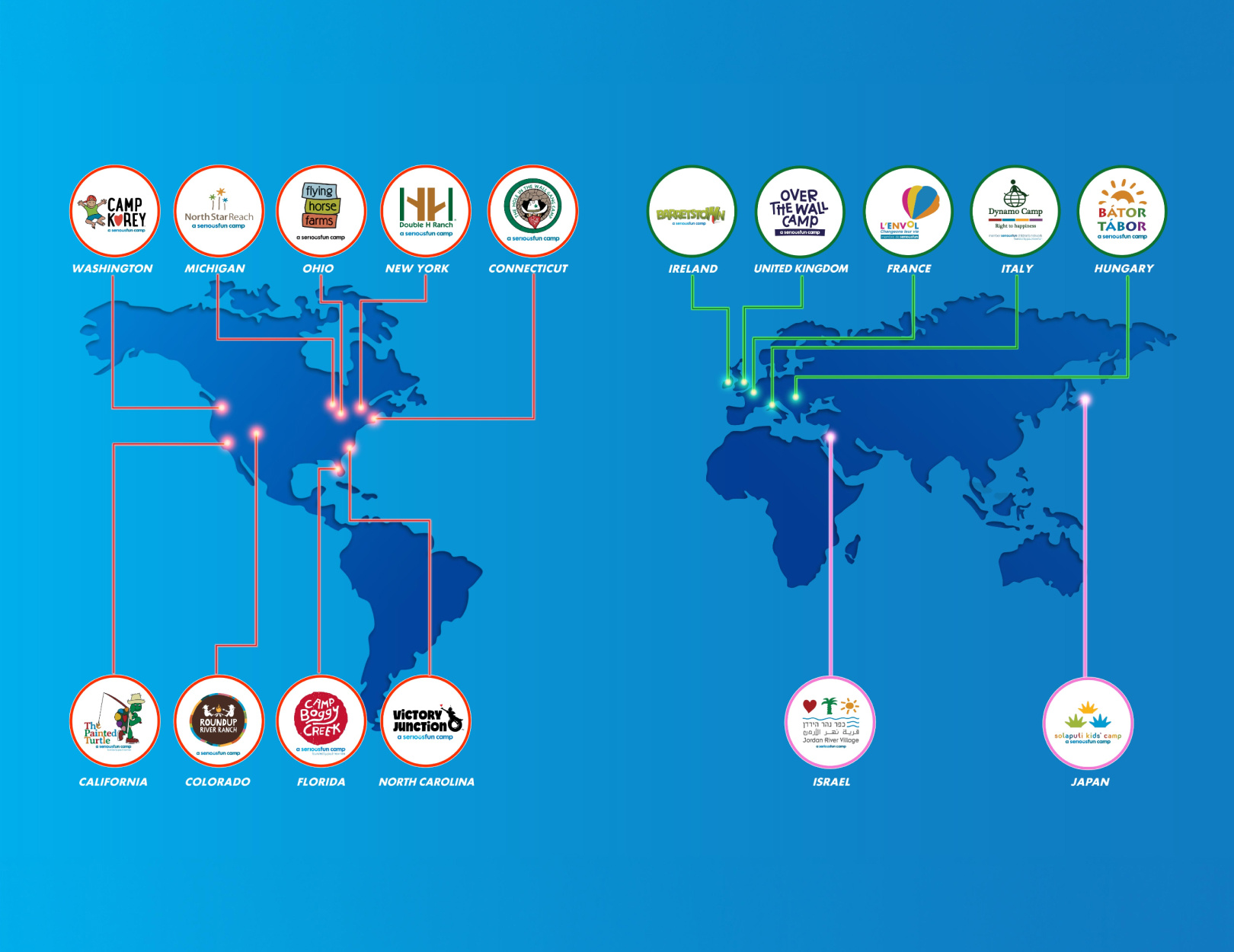 Special Needs Camps for Children